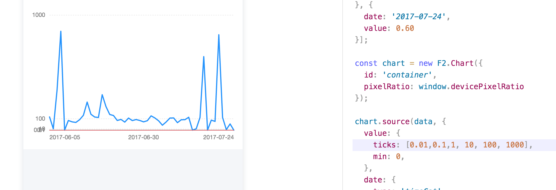 Y轴设置为等比数列 · Issue #868 · antvis/F2 · GitHub