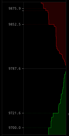 Feature Request - Area Series anchored to price axis · Issue #149 · tradingview/lightweight ...