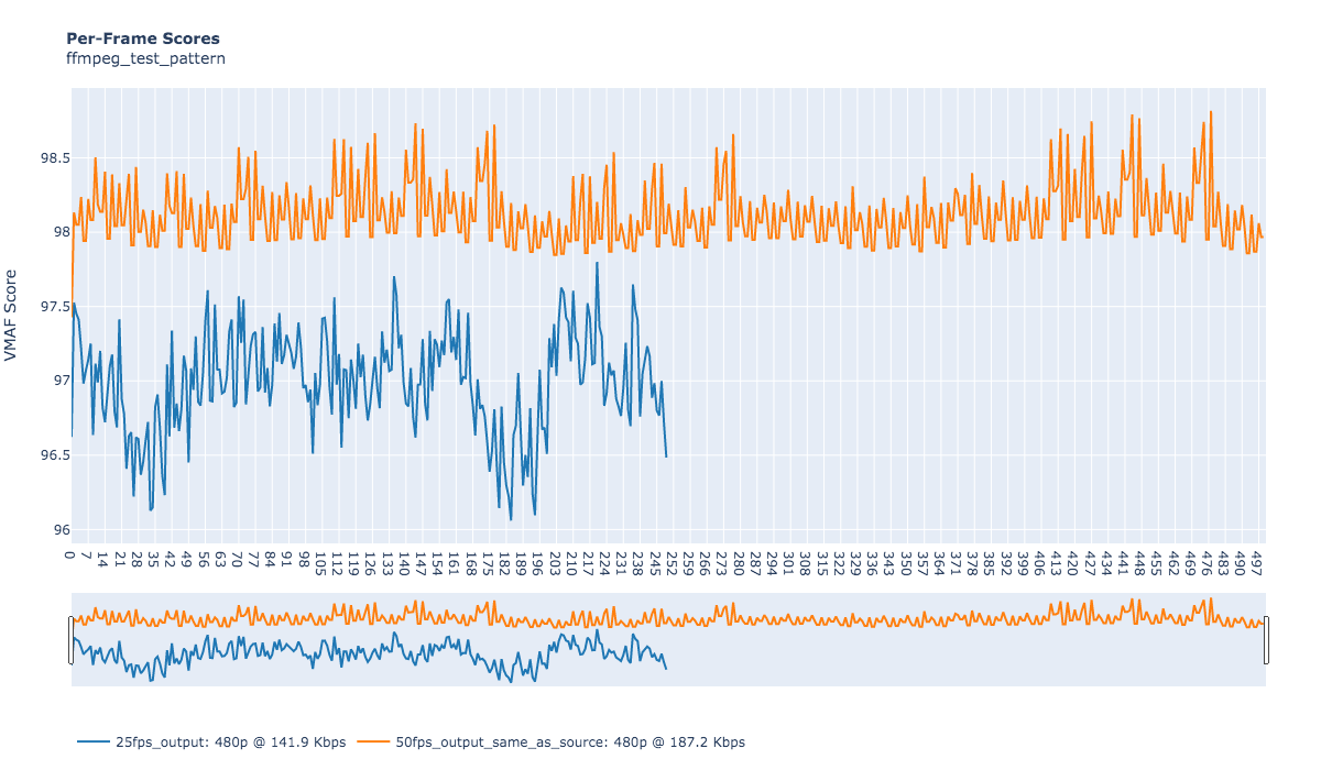 How Does The Frame Rate Affect Vmaf · Issue 446 · Netflix Vmaf · Github