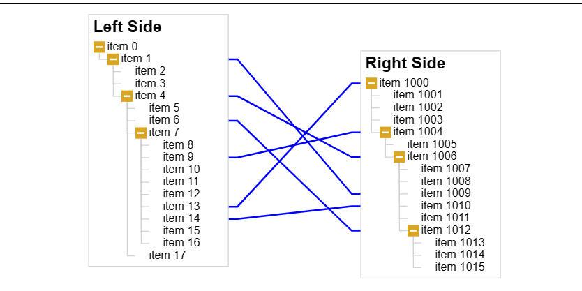 Tree Mapper · Issue #13470 · primefaces/primeng · GitHub