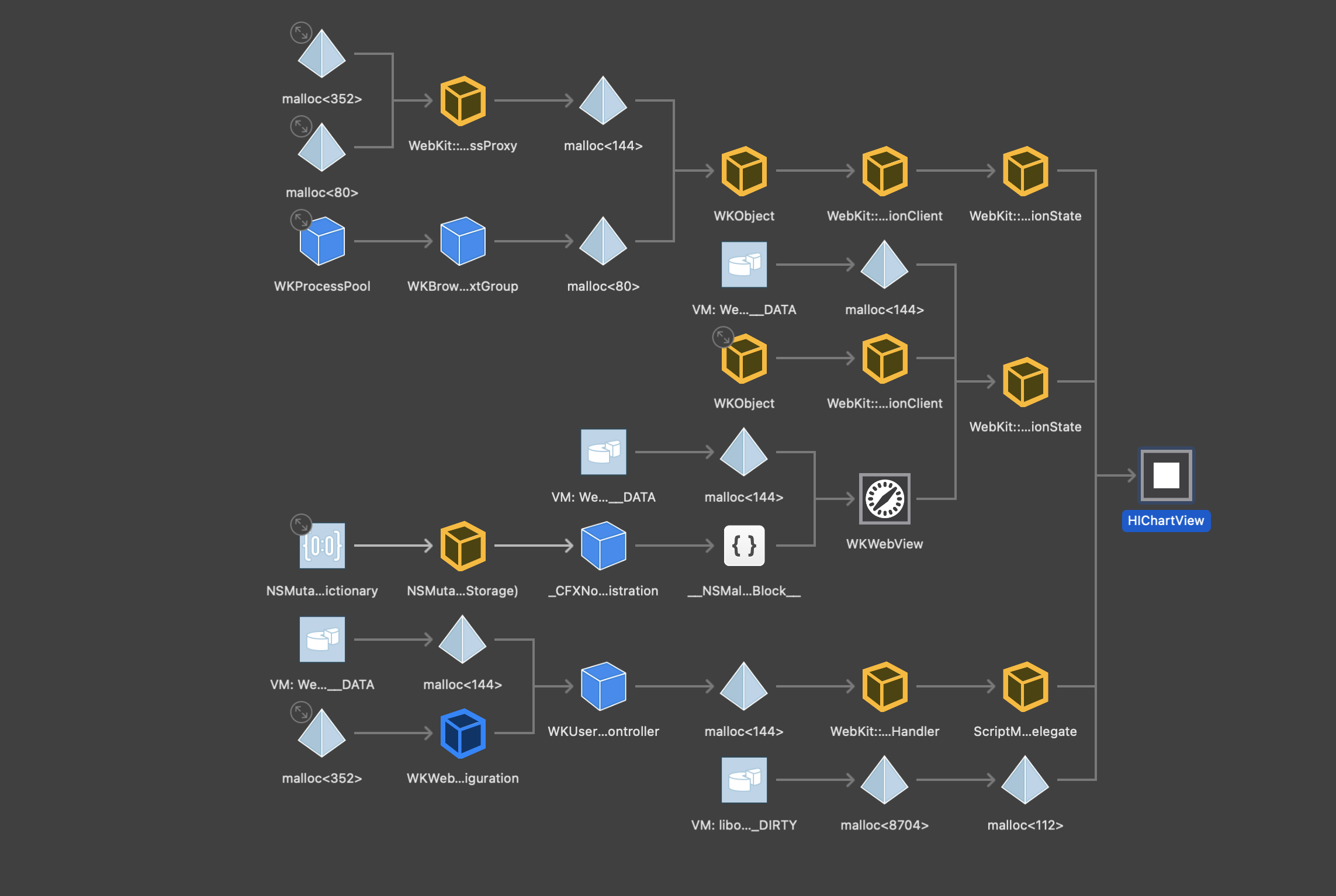 Memory leak and High Memory usage · Issue #320 · highcharts/highcharts-ios · GitHub