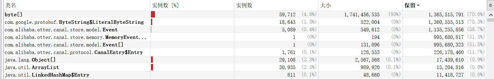 关于修改删除，server端的问题 · Issue #1536 · alibaba/canal · GitHub