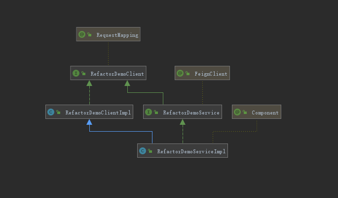 Feign with Sentinel in Inheritance interface will throw NPE · Issue #626 · alibaba/spring-cloud ...