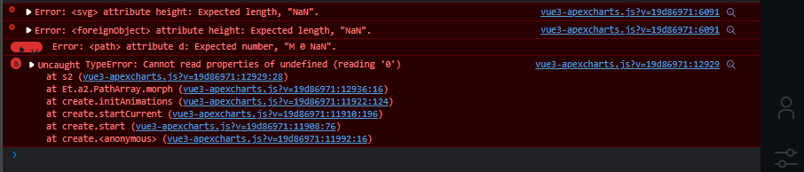 Properties Of Undefined Error When Using Vue3 Apexcharts With Nuxt · Issue 71 · Apexcharts 0493