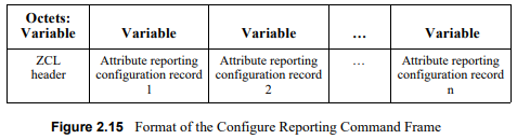 Help on experimenting with changed reporting configuration · Issue #1722 · Koenkk/zigbee2mqtt ...