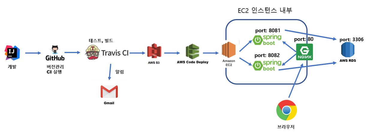 GitHub - kimseungwook/springboot-shoppingmall-master