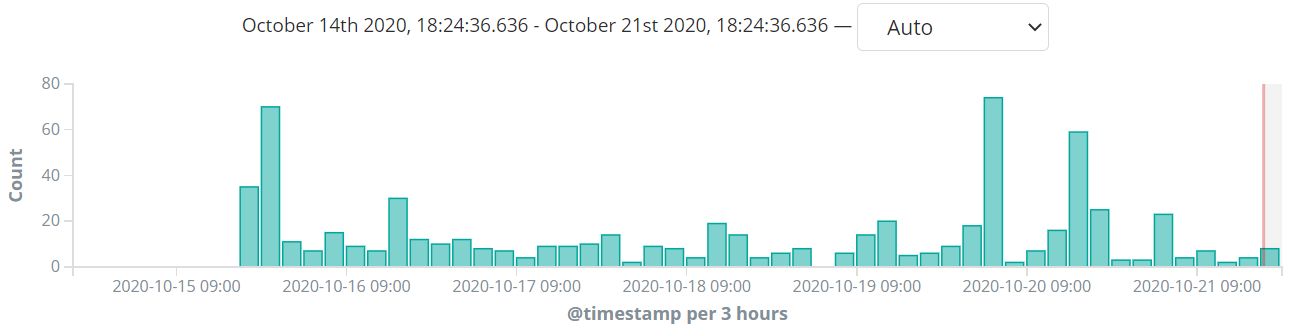 내 프로젝트에 Elk Stack 연동 후 Accesslog 분석 · Issue 30 · Didrlgusspringboot Shoppingmall · Github 