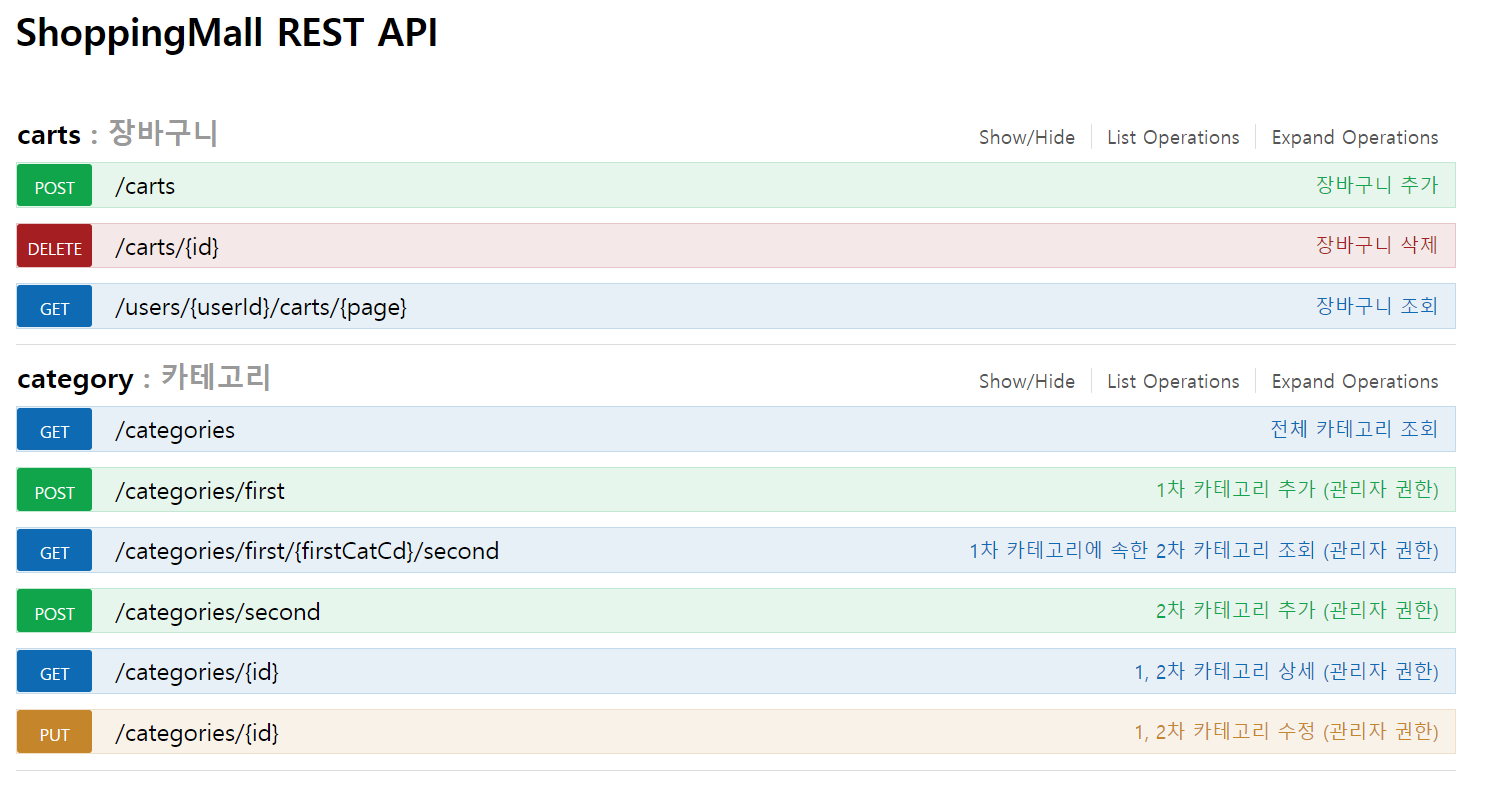 shopping mall API 문서 · Issue #58 · didrlgus/springboot-shoppingmall · GitHub