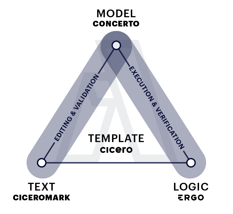 Template Triangle and Cicero Directory structure · Issue #435 · accordproject/template-archive ...