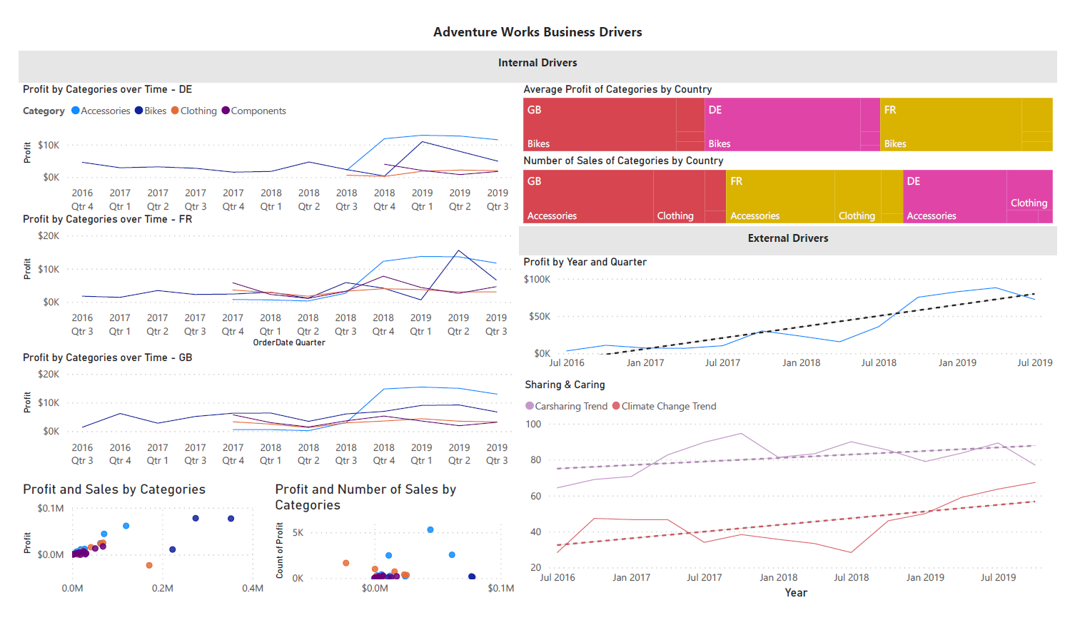 GitHub - suyinglim97/Adventure-Works-EU