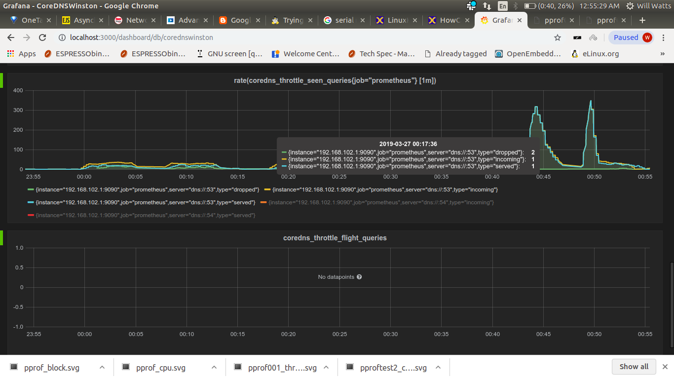 plugin/forward: maxes out CPU (TLS connection negotiating) · Issue #2624 · coredns/coredns · GitHub