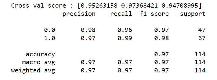 GitHub - manaswini1920/supervised-learning-models-performance-evaluation-on-UCI-Breast-cancer ...