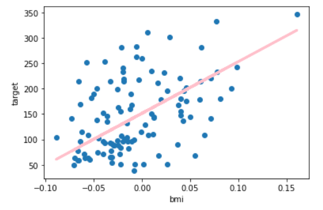 GitHub - manaswini1920/simple-and-multiple-linear-regression-model ...