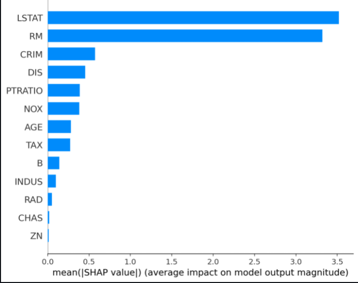 GitHub - manaswini1920/boston-house-prices-prediction: This study aims to find the important ...