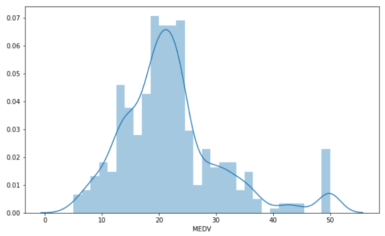 GitHub - manaswini1920/boston-house-prices-prediction: This study aims ...