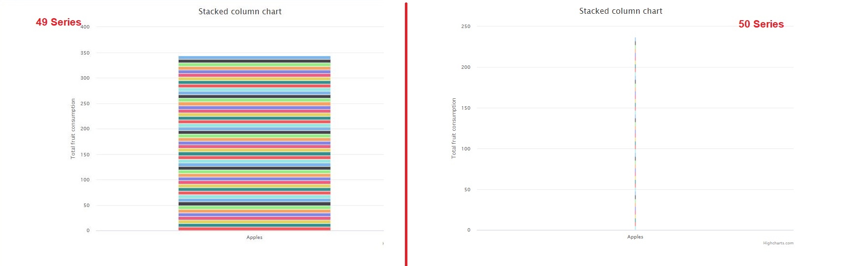 Stacked column chart looks odd when there are more than 50 series ...