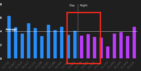 How to draw vertical lines between bars when xAxis.type='category' · Issue #9138 · apache ...