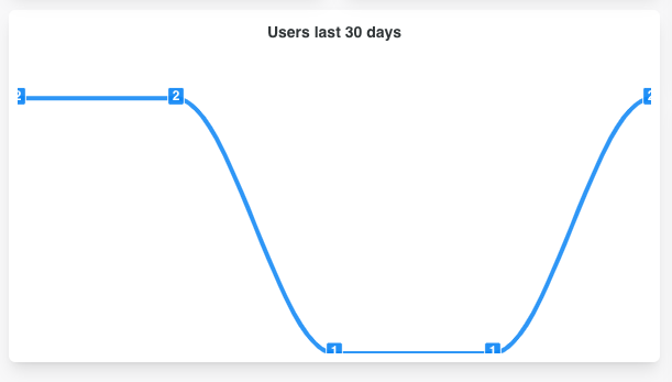 No legend is showing · Issue #91 · asantibanez/livewire-charts · GitHub