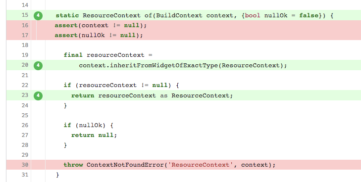 Coverage Doesnt Counts Asserts As Executed Anymore · Issue 20149 · Flutterflutter · Github
