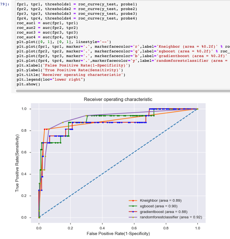 GitHub - lilinglu/Device-failure-prediction: Company has a fleet of devices transmitting daily ...