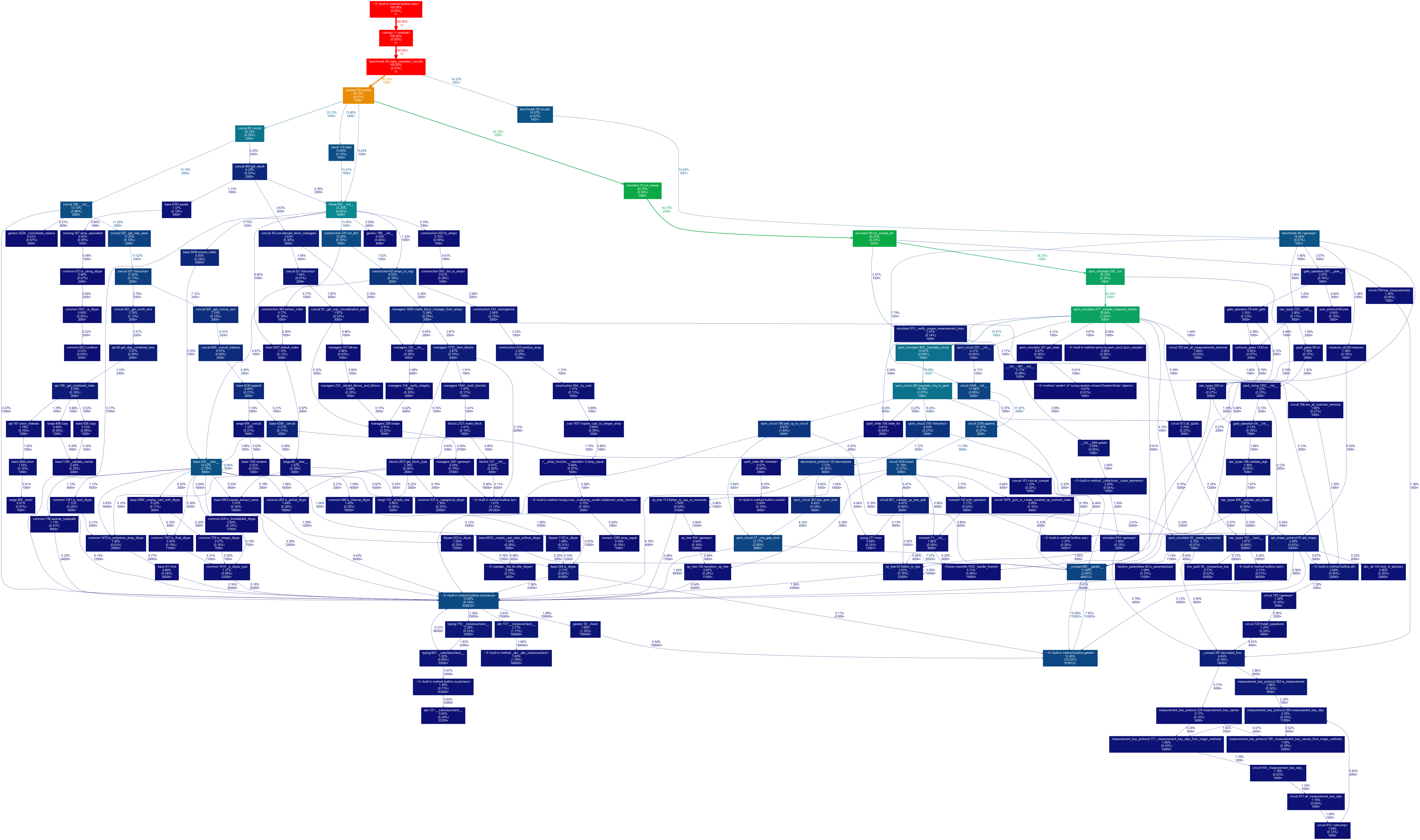 qsimcirq performance overhead · Issue #432 · quantumlib/qsim · GitHub