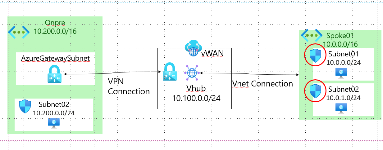 Logs with vWAN · Issue #113180 · MicrosoftDocs/azure-docs · GitHub