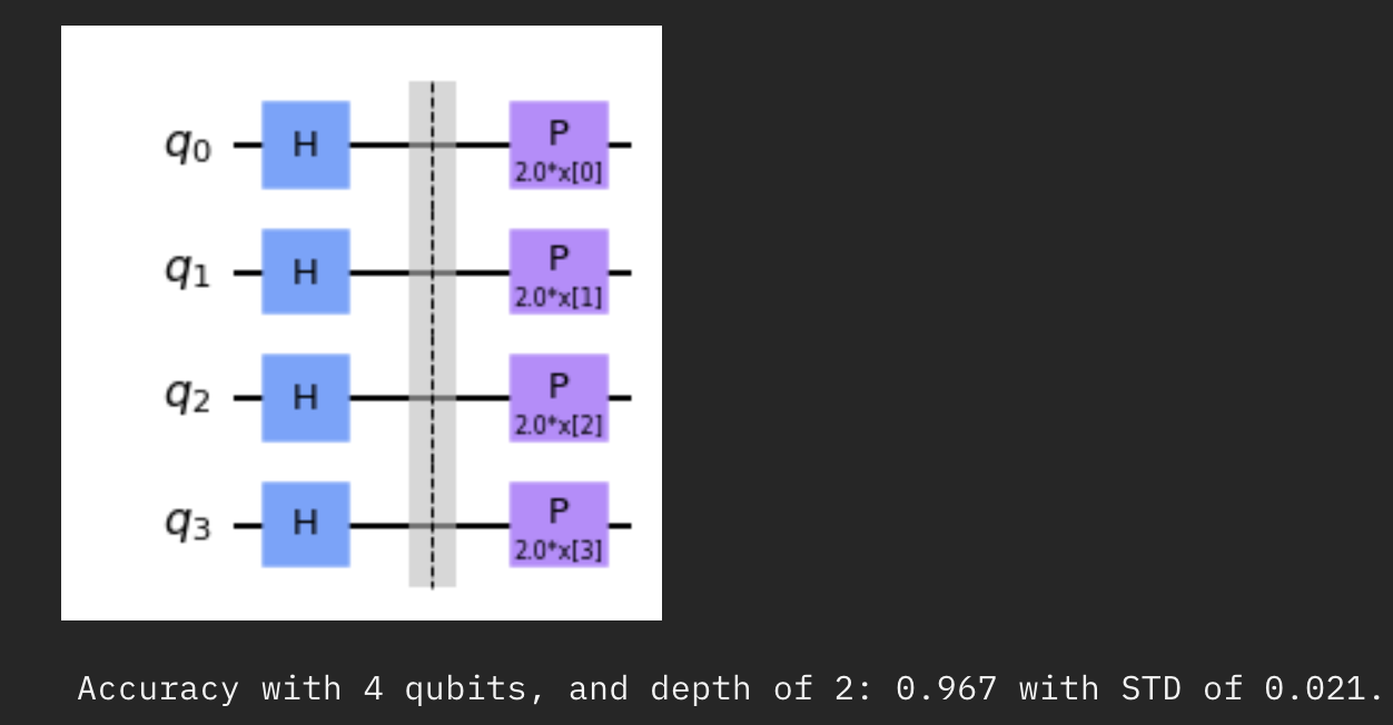 GitHub - shoaib6174/Comparing-performances-of-QSVM-for-different-feature-maps-using-the-Iris-Dataset