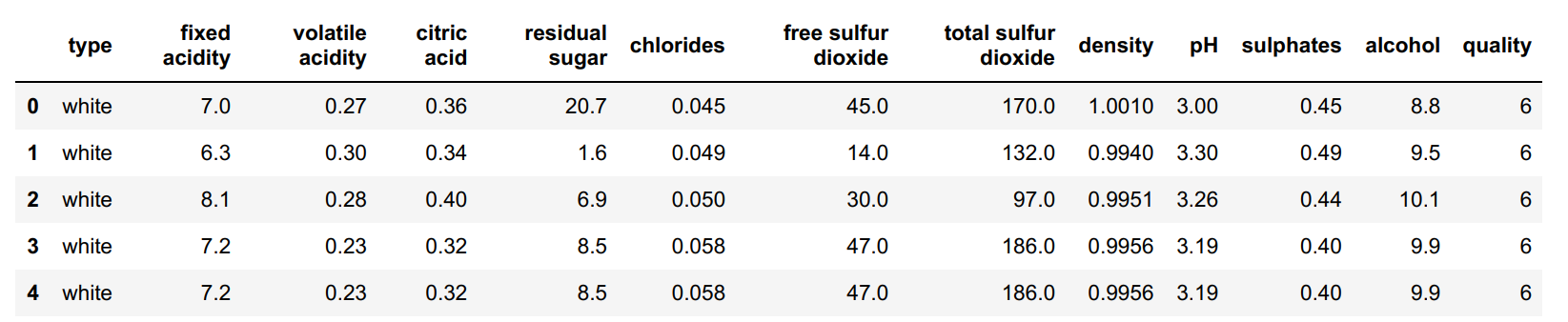 GitHub - EshitaNandy/Wine-Quality-Prediction: "Wine Quality Prediction ...