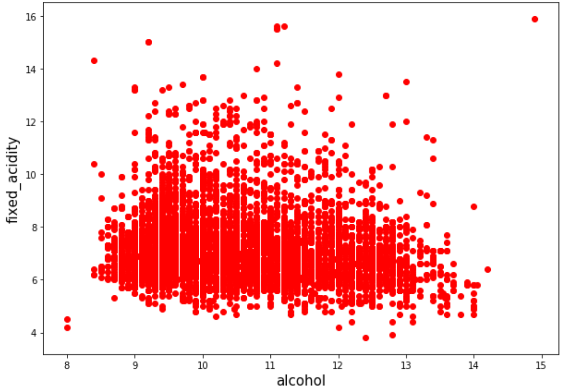 GitHub - EshitaNandy/Wine-Quality-Prediction: "Wine Quality Prediction ...