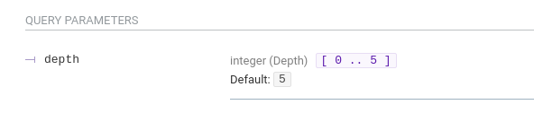 Query constraints in auto generated documentation not showing · Issue ...