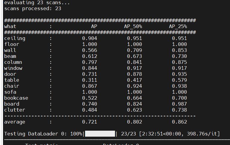 The performance of pretrained model on S3DIS (area1) · Issue #17 · JonasSchult/Mask3D · GitHub