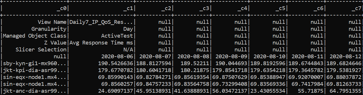 empty column names not supported · Issue #122 · nightscape/spark-excel · GitHub