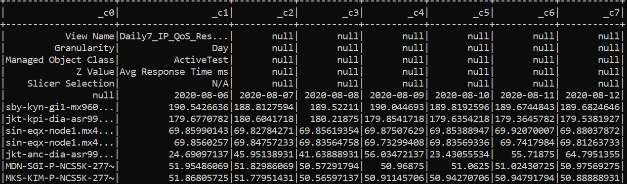empty column names not supported · Issue #122 · nightscape/spark-excel · GitHub