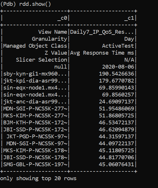 empty column names not supported · Issue #122 · nightscape/spark-excel · GitHub