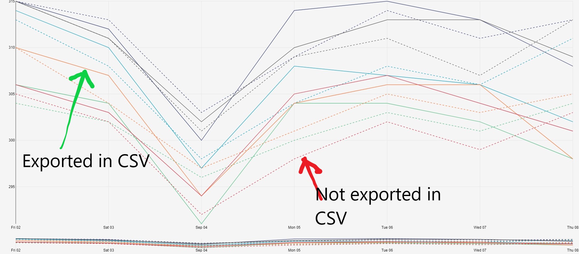 CSV export doesn't include timeshifted data · Issue #21408 · apache/superset · GitHub