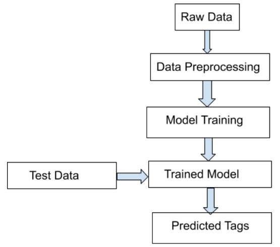 GitHub - saxena-rishabh/TCS-HumAIn-2019: Repository for TCS HumAIn 2019 ...