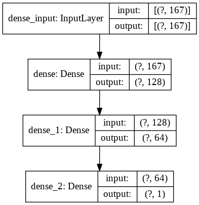 GitHub - saxena-rishabh/Organic-Chemical-Compounds-Classification: This Repository contains EDA ...
