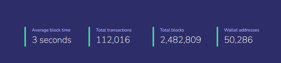 Transactions Count Issue · Issue 6955 · Blockscout Blockscout · Github