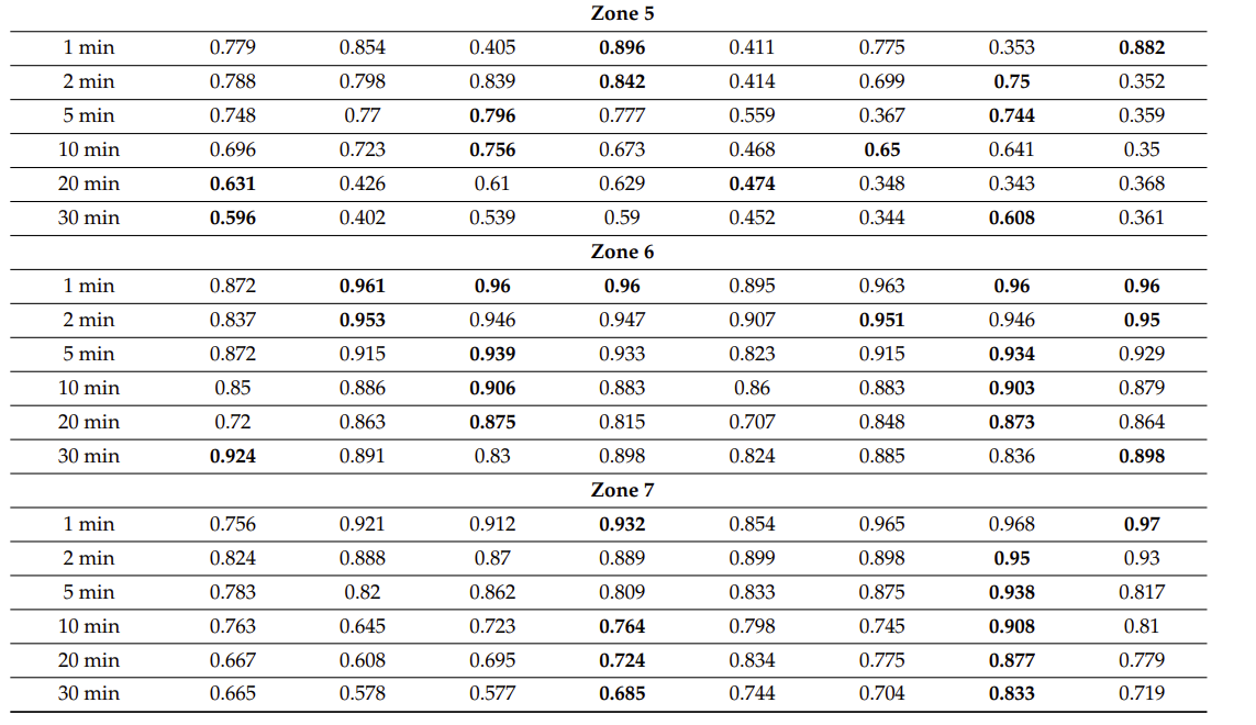 GitHub - kailaisun/occupancy-prediction-binary