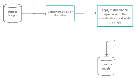 GitHub - Abdelfattaah/Real-Time-Fight-Detection-using-Knn