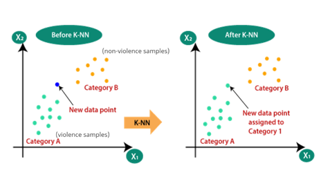 GitHub - Abdelfattaah/Real-Time-Fight-Detection-using-Knn