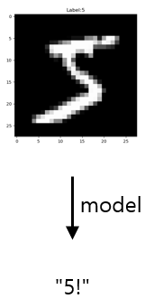 GitHub - newhar/DeepLearning: DeepLearning Basic