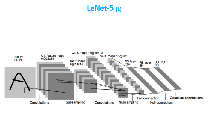 GitHub - newhar/DeepLearning: DeepLearning Basic