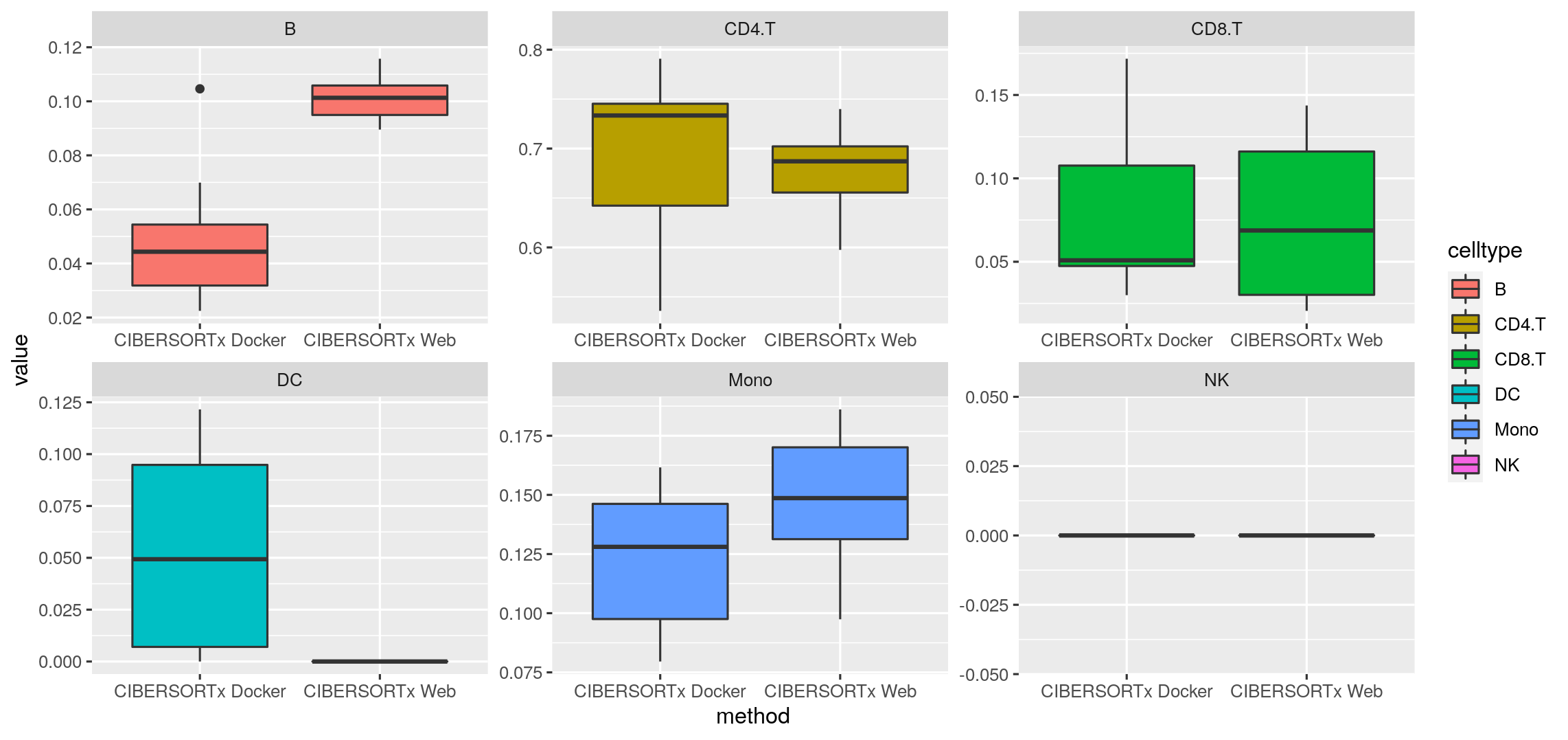 cibersortx issues · Issue #103 · omnideconv/omnideconv · GitHub