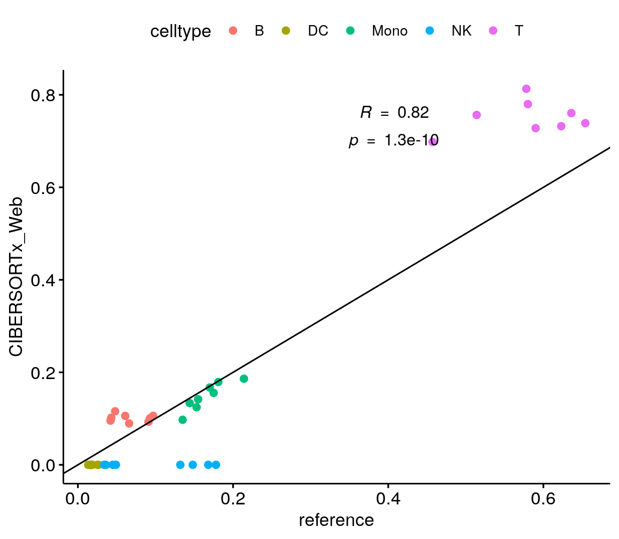 cibersortx issues · Issue #103 · omnideconv/omnideconv · GitHub