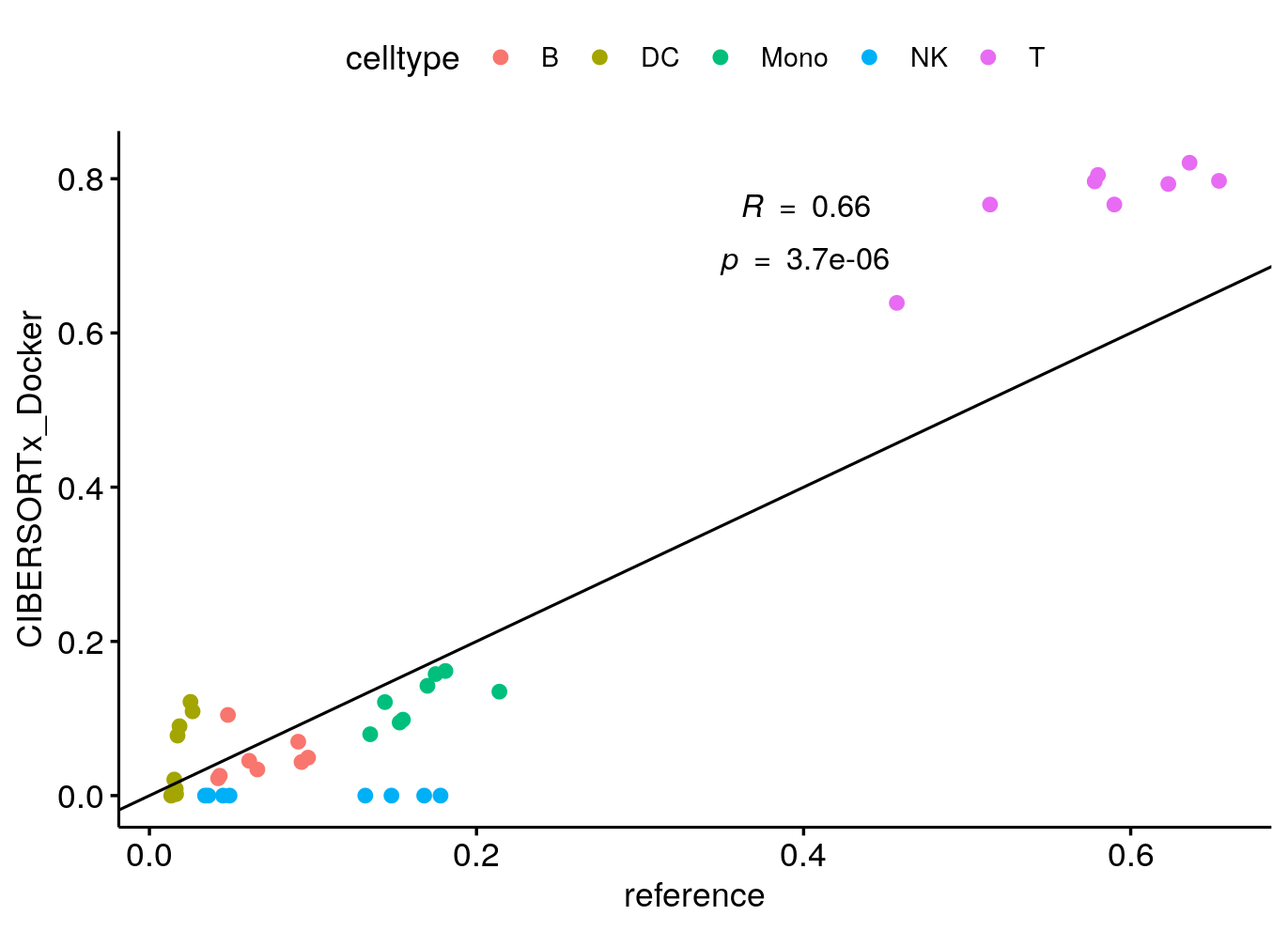 cibersortx issues · Issue #103 · omnideconv/omnideconv · GitHub
