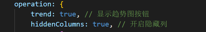🤔设置了tooltip的operation的trend和hiddenColumns为true,但是没出现官网demo出现的样式 · Issue #2188 · antvis/S2 · GitHub