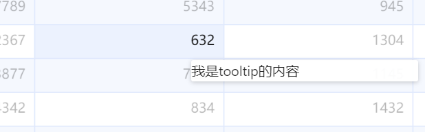 🤔设置了tooltip的operation的trend和hiddenColumns为true,但是没出现官网demo出现的样式 · Issue #2188 · antvis/S2 · GitHub
