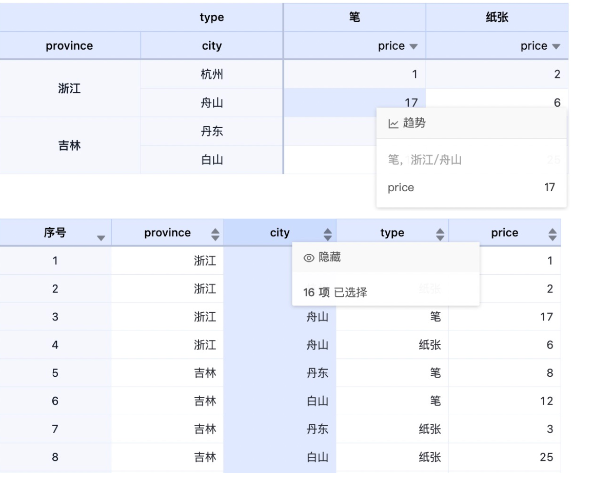 🤔设置了tooltip的operation的trend和hiddenColumns为true,但是没出现官网demo出现的样式 · Issue #2188 · antvis/S2 · GitHub