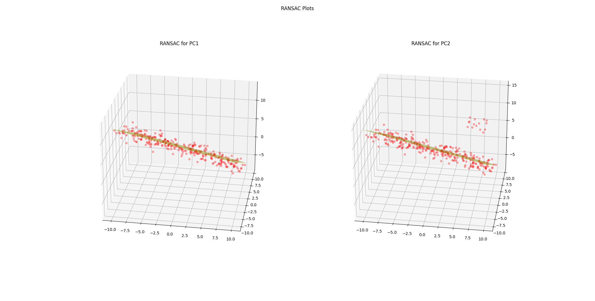 GitHub - whosthemaan/Ball_Tracking_and_Curve_Fitting: Least Square, TLS ...